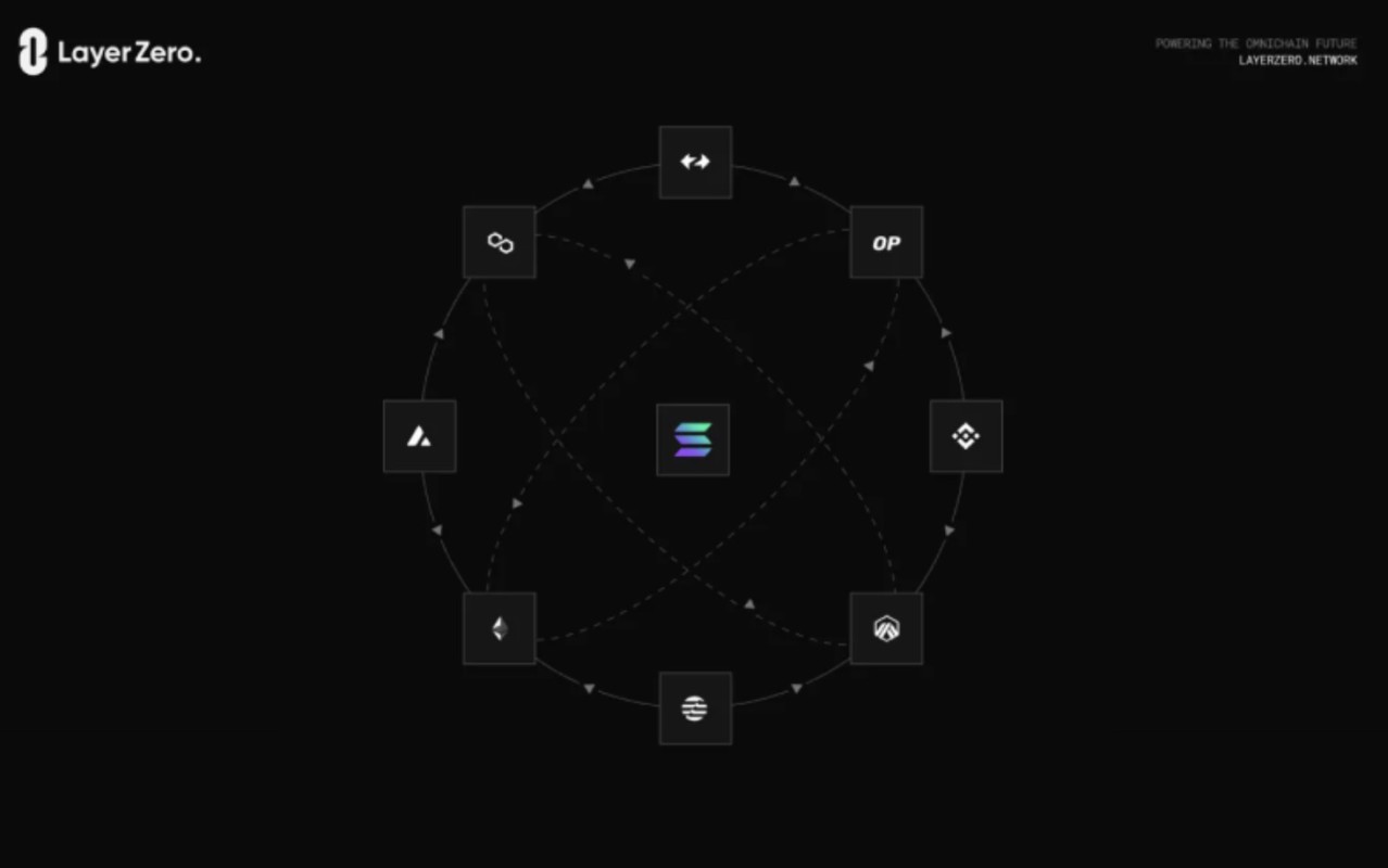 Langkah Besar! LayerZero Integrasikan Solana untuk Konektivitas Blockchain Lintas Rantai - Pintu ...