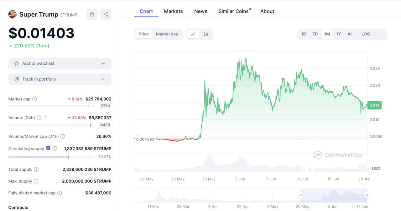 Super Trump ($STRUMP): Memecoin dengan Logo Donald Trump yang Lagi ...