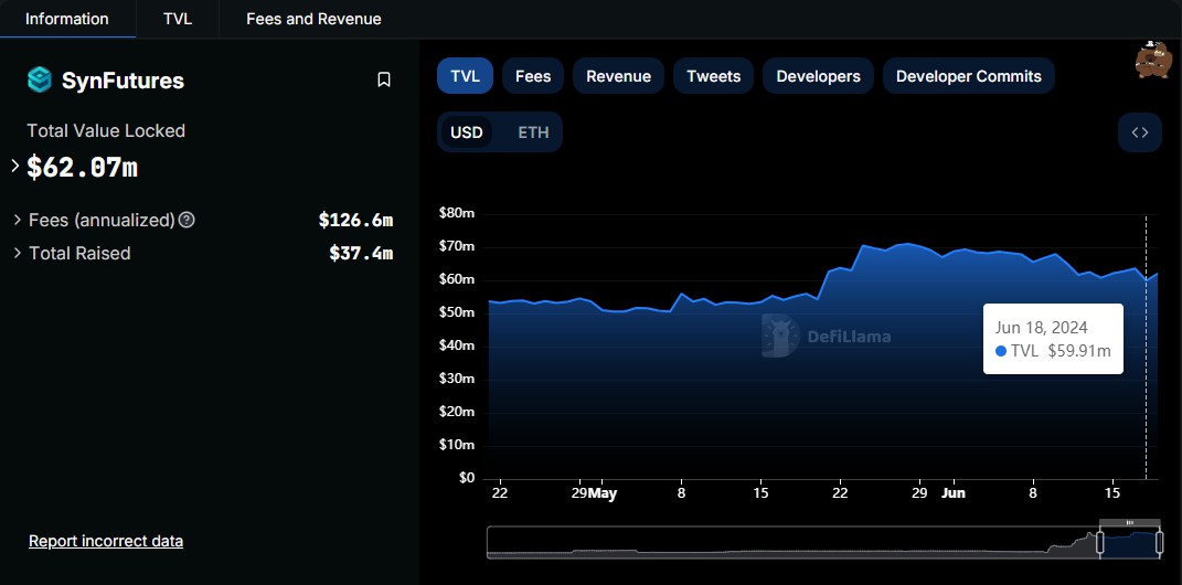 SynFutures Meledak dengan Ekspansi ke Base, Inisiatif Memecoin Baru Hadir! - Pintu News