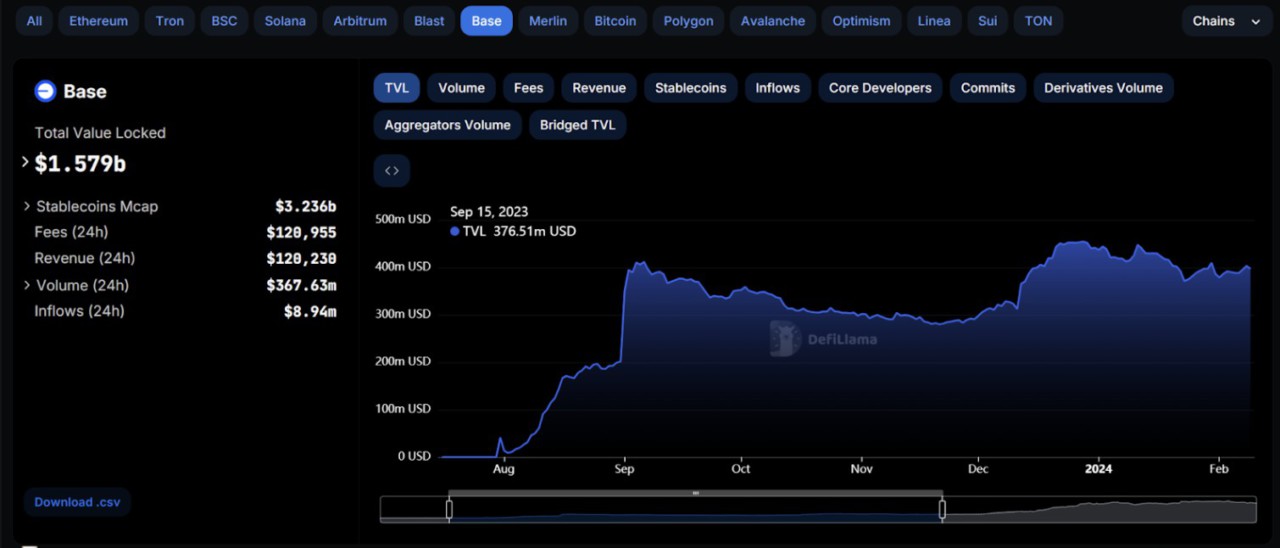 Base Bersiap Luncurkan Fault Proofs di Sepolia Testnet pada Juli 2024 ... Base Bersiap Luncurkan Fault Proofs di Sepolia Testnet pada Juli 2024 ...