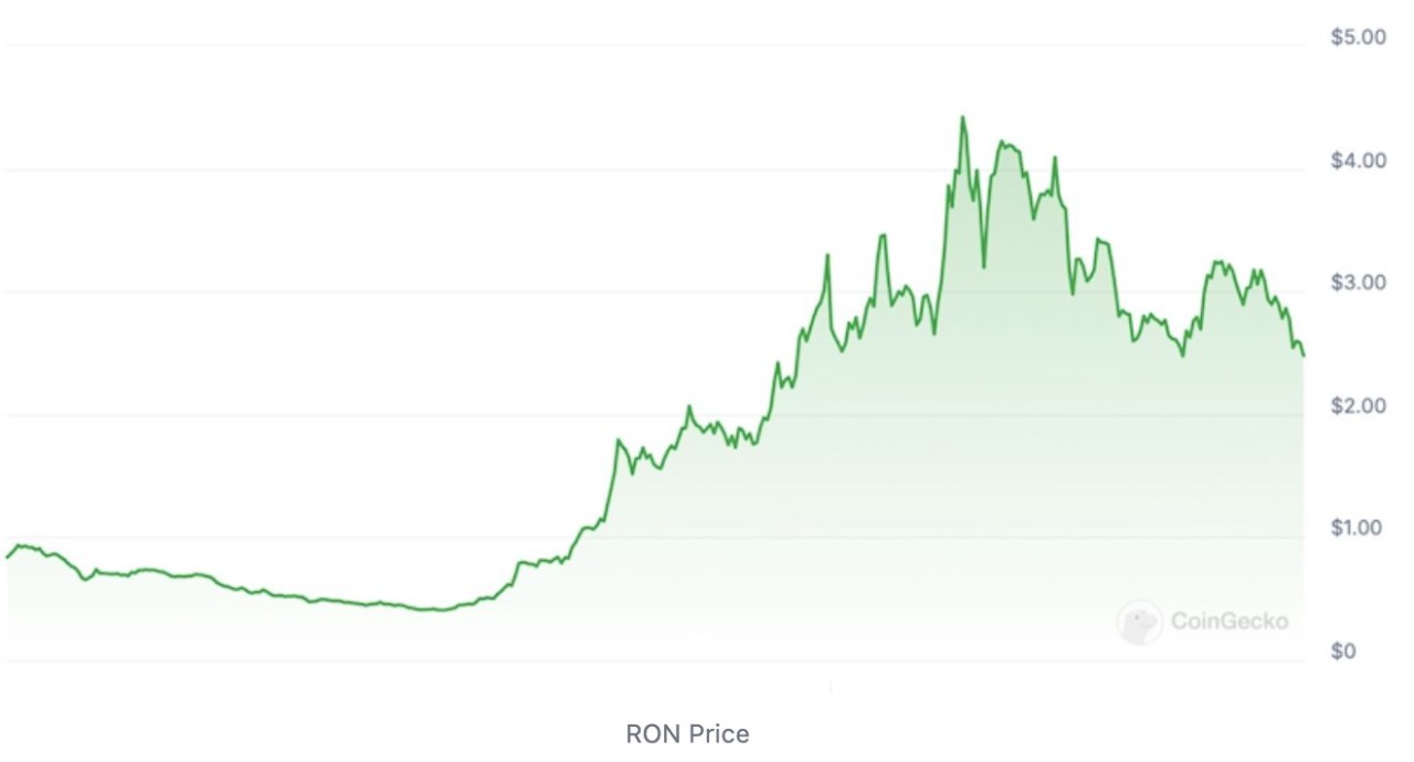 Gandeng Polygon CDK, Ronin Luncurkan zkEVM untuk Memperluas Ekosistem Gaming Blockchain! - Pintu ...