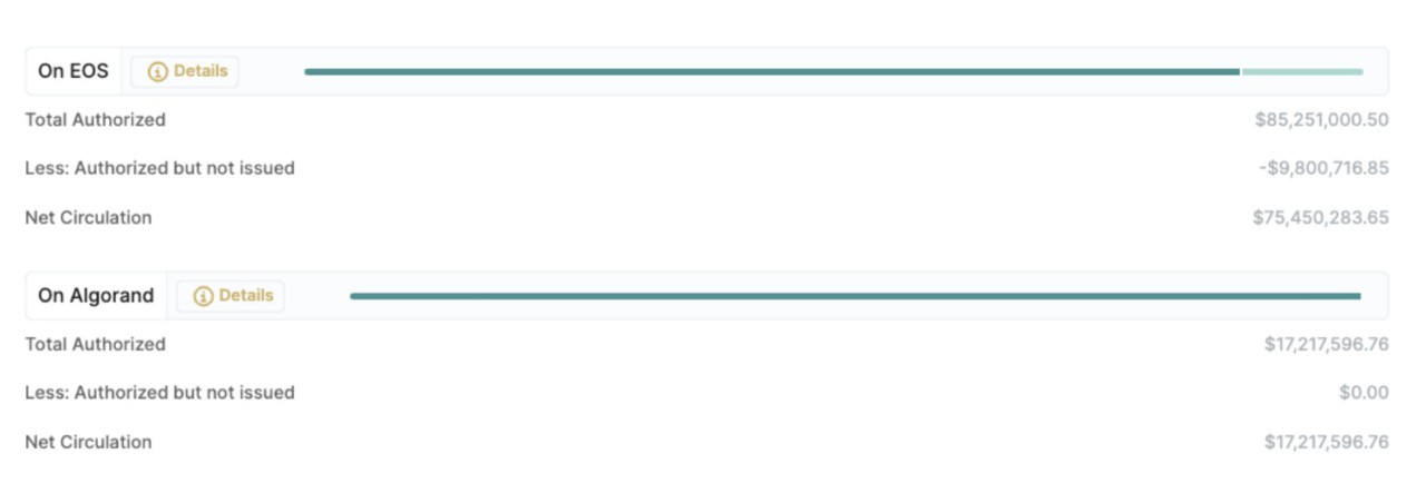 Tether Hentikan Pembuatan USDT di EOS dan Algorand, Ada Apa? - Pintu News