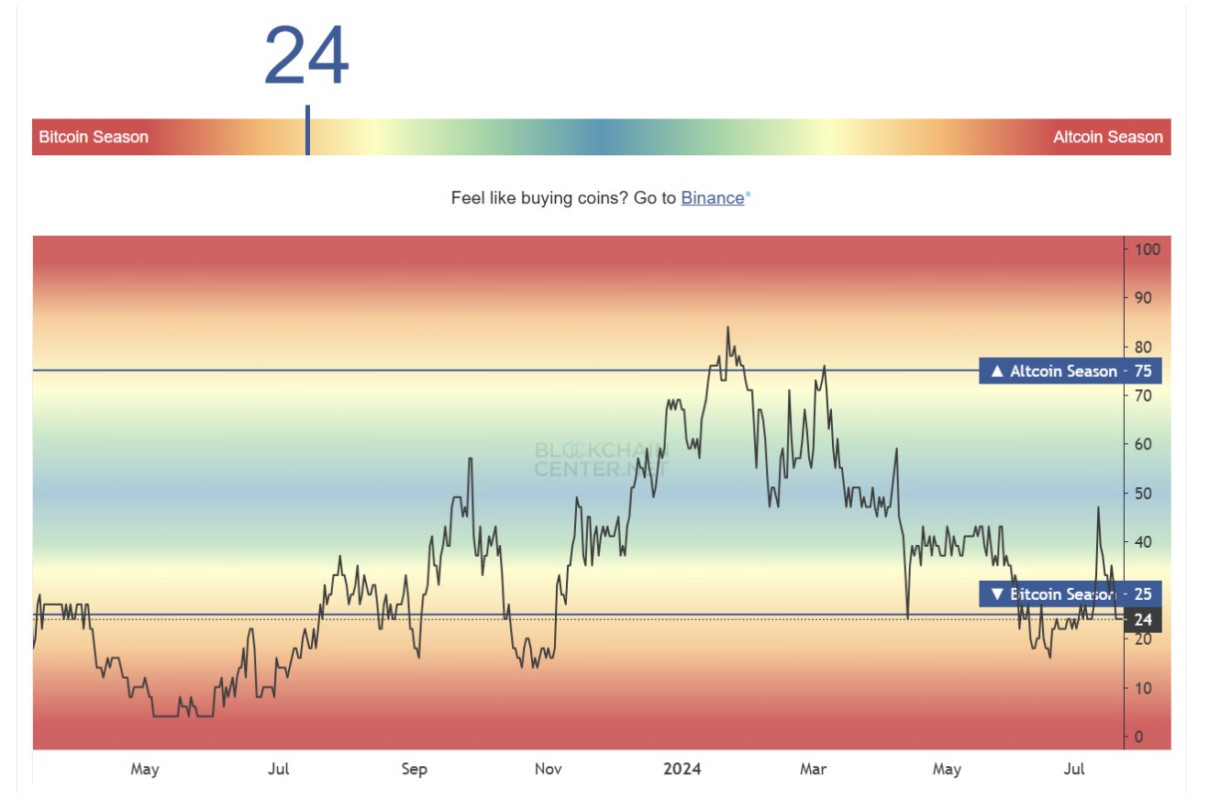 ETF Spot Ethereum Resmi Meluncur, Altcoin Season Siap Datang di Agustus ...