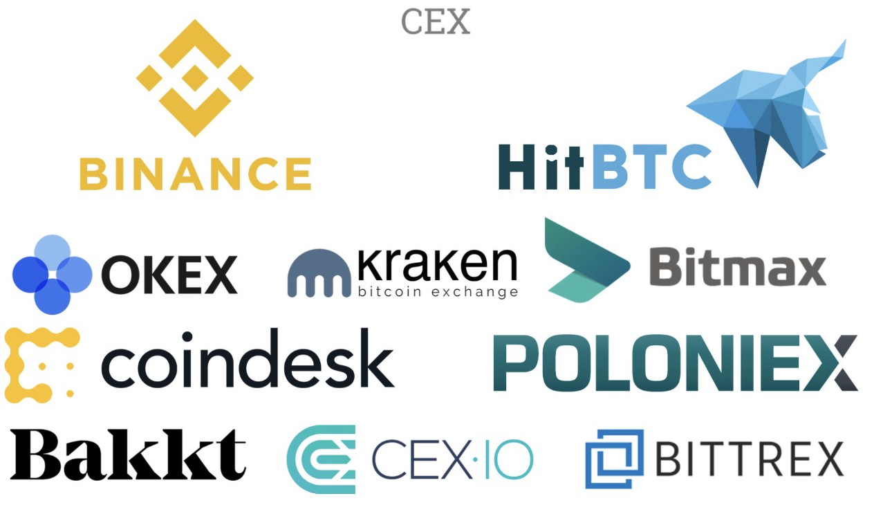 Perbedaan CEX dan DEX: Mana yang Lebih Cocok untuk Kamu? - Pintu News