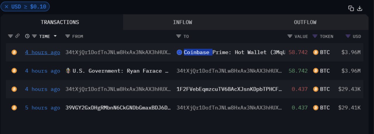 Pemerintah AS Pindahkan $4 Juta Bitcoin ke Dompet Tidak Dikenal ...