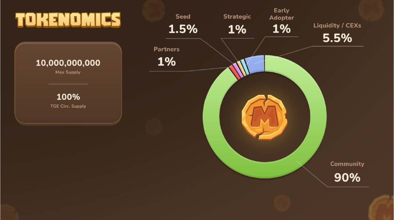 MemeFi: Game Tap-to-Earn di Telegram yang Curi Perhatian Para Gamer ...