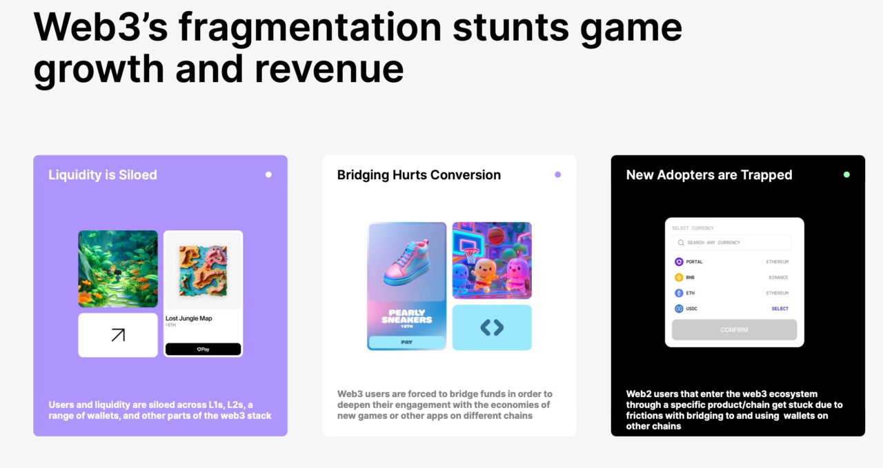 Portal Luncurkan Portal Pay, Solusi Pembayaran Kripto yang Revolusioner untuk Game Web3 - Pintu News