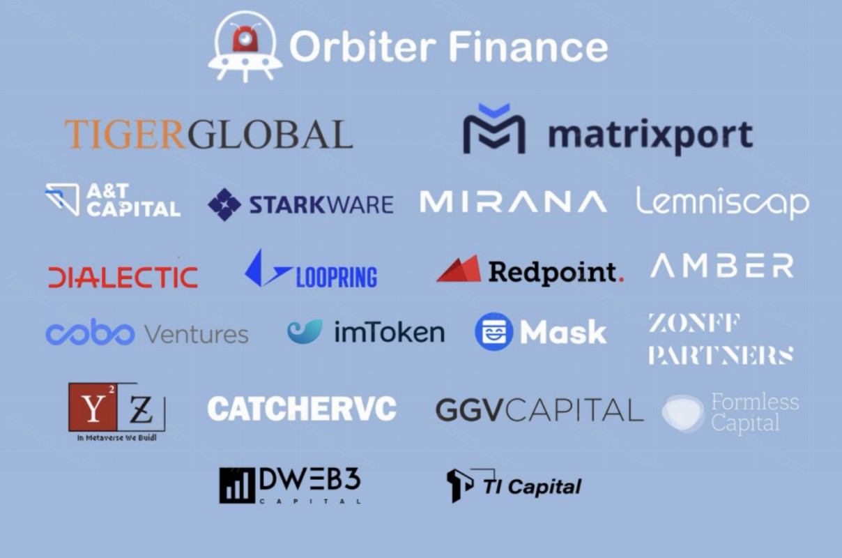 Orbiter Finance: Jembatan Lintas Rantai yang Aman dan Efisien untuk ...