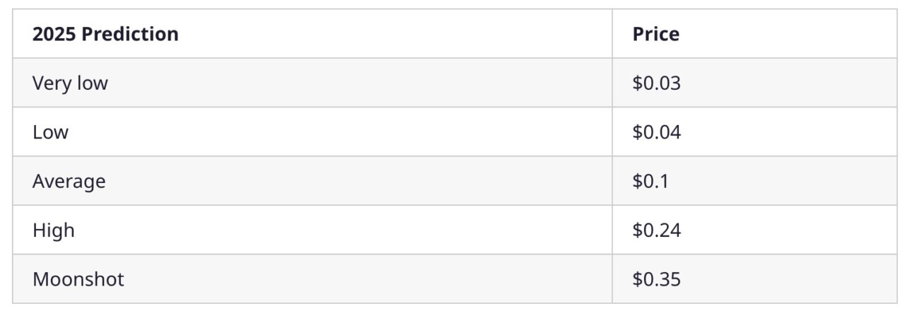 Prediksi Harga Hamster Kombat (HMSTR) 2024, 2025, dan 2030 - Pintu News