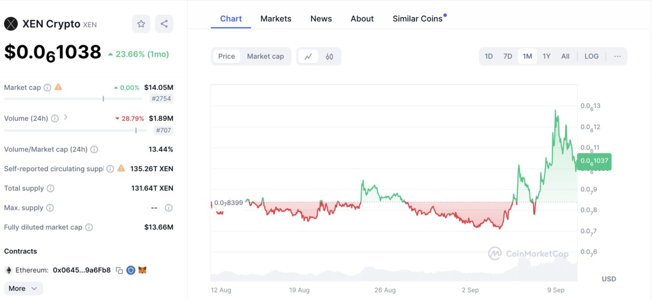 Ketahui Fitur XEN Crypto: Token ERC-20 yang Melonjak 23% dalam 1 Bulan ...