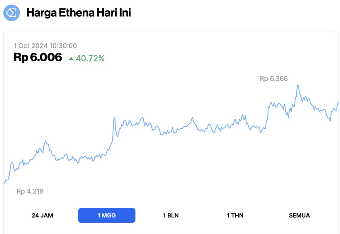 Ethereal Exchange Mengusulkan Integrasi dengan Ethena, Harga ENA Melonjak Lebih dari 40% - Pintu ...