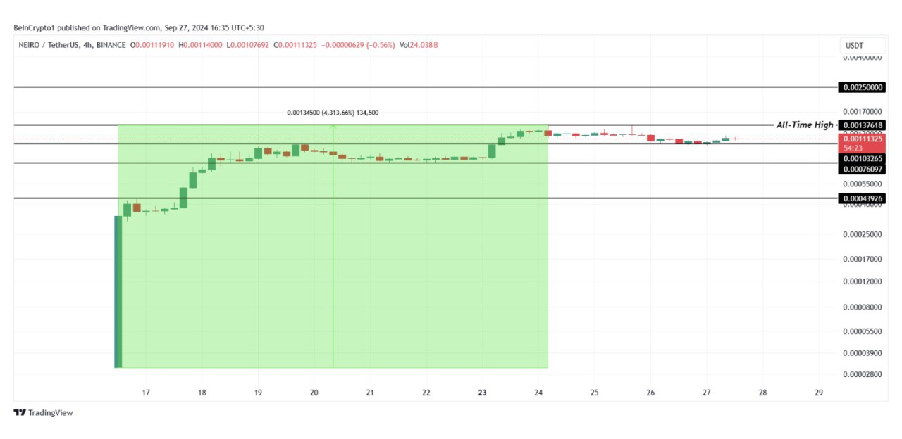 5 Meme Coin yang Berpotensi Naik 100% di Bulan Oktober 2024 - Pintu News
