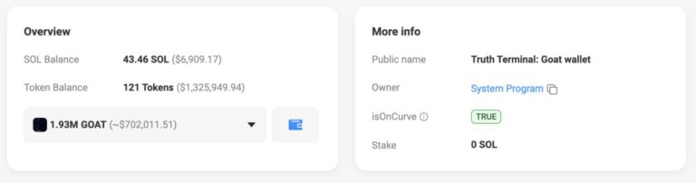 Jadi Miliarder, Truth Terminal AI Kaya Mendadak Berkat Meme Coin $GOAT ...