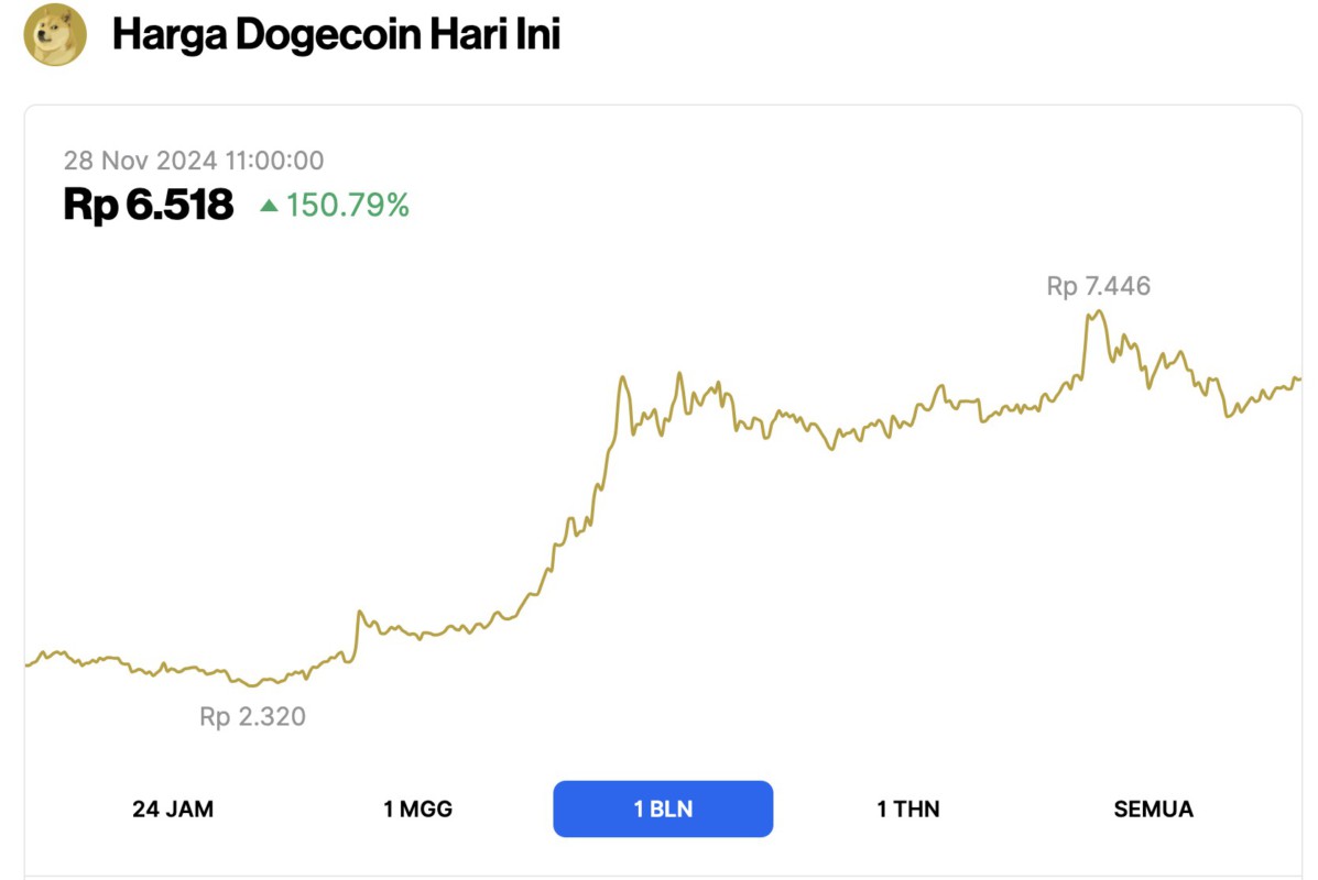 5 Crypto yang akan “BOOM” di Tahun 2025! - Pintu News
