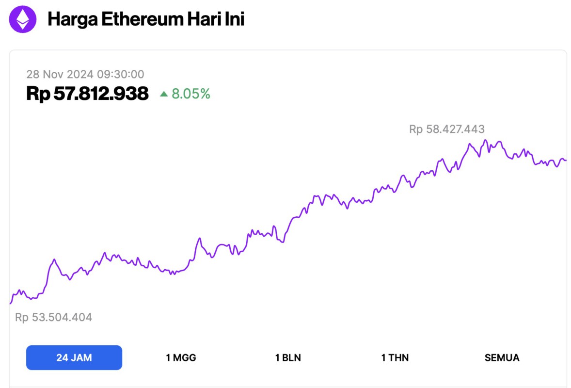 Vitalik Buterin Jual Meme Coin Gratis dan Donasikan Rp16 Miliar dalam ETH! - Pintu News