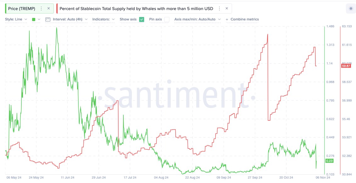 3 Koin Trump yang Wajib Dibeli Setelah Kemenangan Pemilu Donald Trump ...