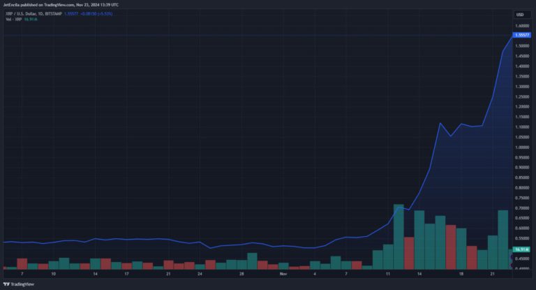 XRP Siap Meroket ke ATH Baru: Ini Analisis dan Prediksi XRP di Akhir Tahun 2024! - Pintu News