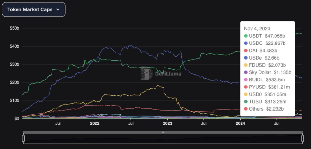 Paxos Luncurkan Jaringan Stablecoin Global dengan USDG, Robinhood dan Kraken Ikut Bergabung ...