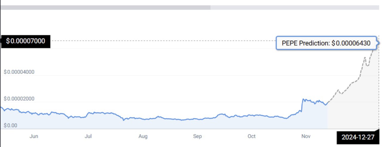 3 Meme Koin yang Berpotensi Melonjak 200% di Desember 2024! - Pintu News