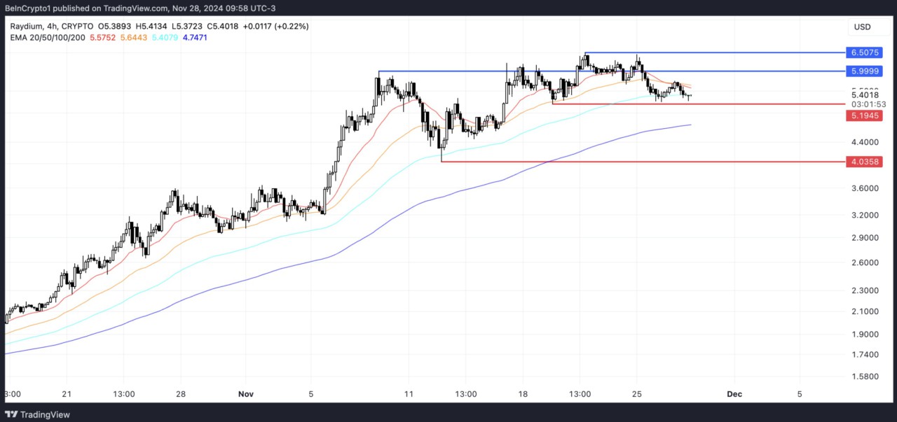3 Altcoin Potensial yang Diprediksi Meroket Ratusan Persen di Bulan Desember 2024! - Pintu News