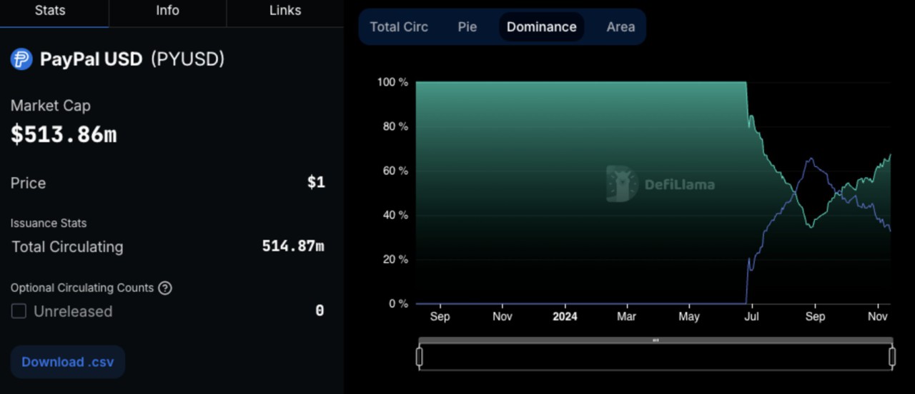 PayPal Integrasikzn PYUSD dengan LayerZero untuk Transfer Cepat di Ethereum dan Solana! - Pintu News
