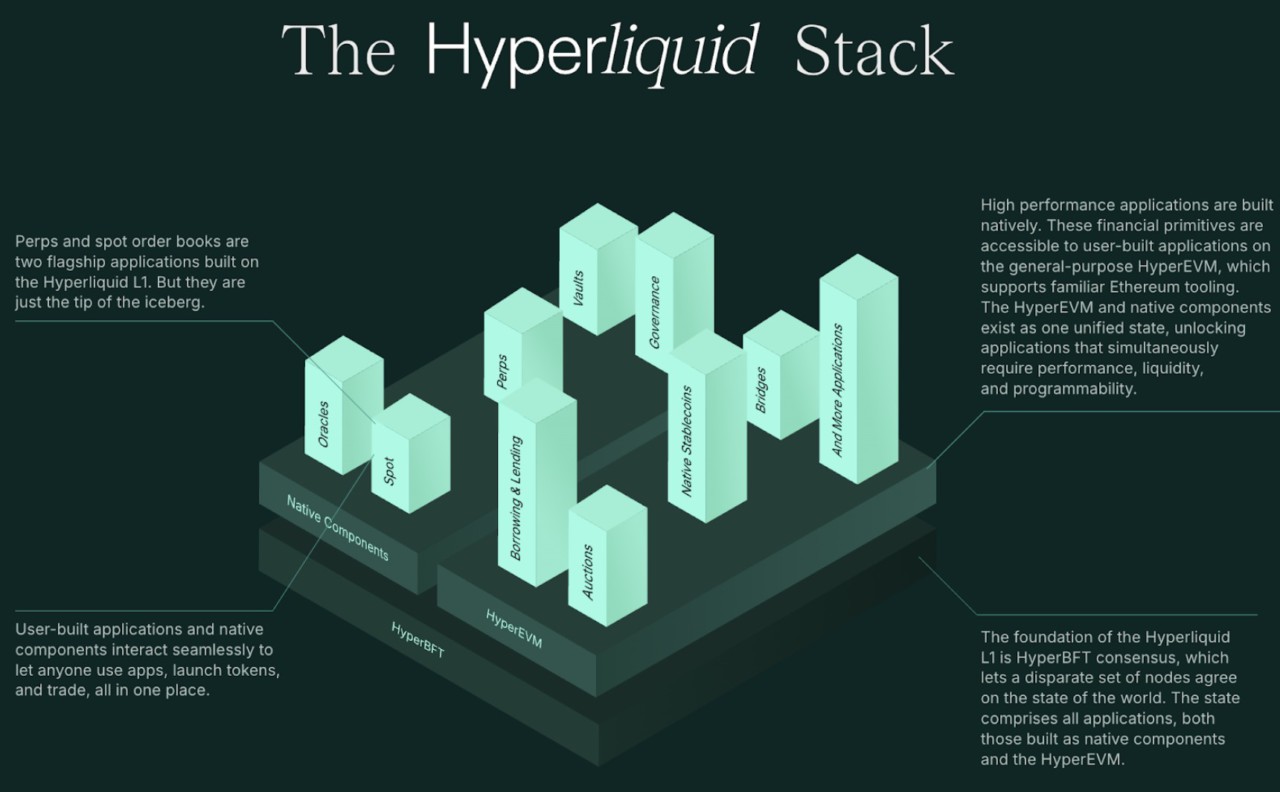 Hyperliquid Crypto: Revolusi Baru di Dunia Cryptocurrency dengan ...