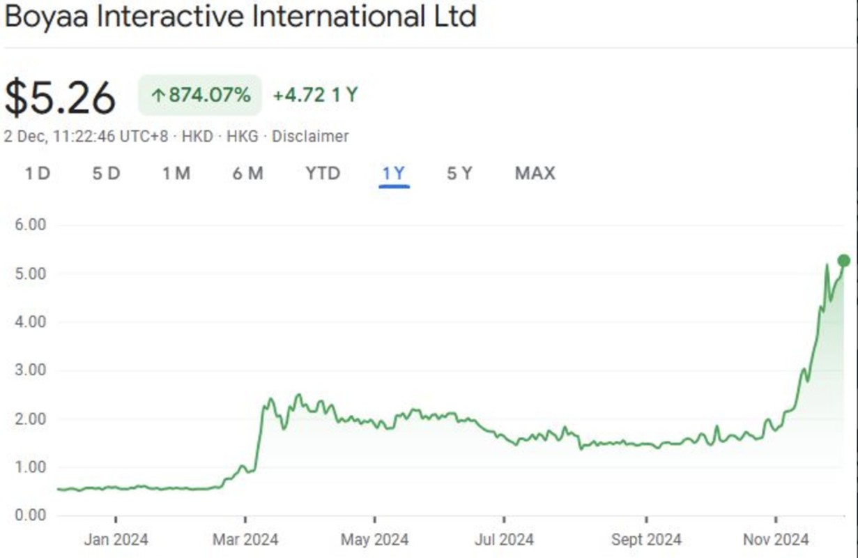 Boyaa Interactive, Perusahaan Game Raksasa Asia, Tukar Ethereum dengan ...