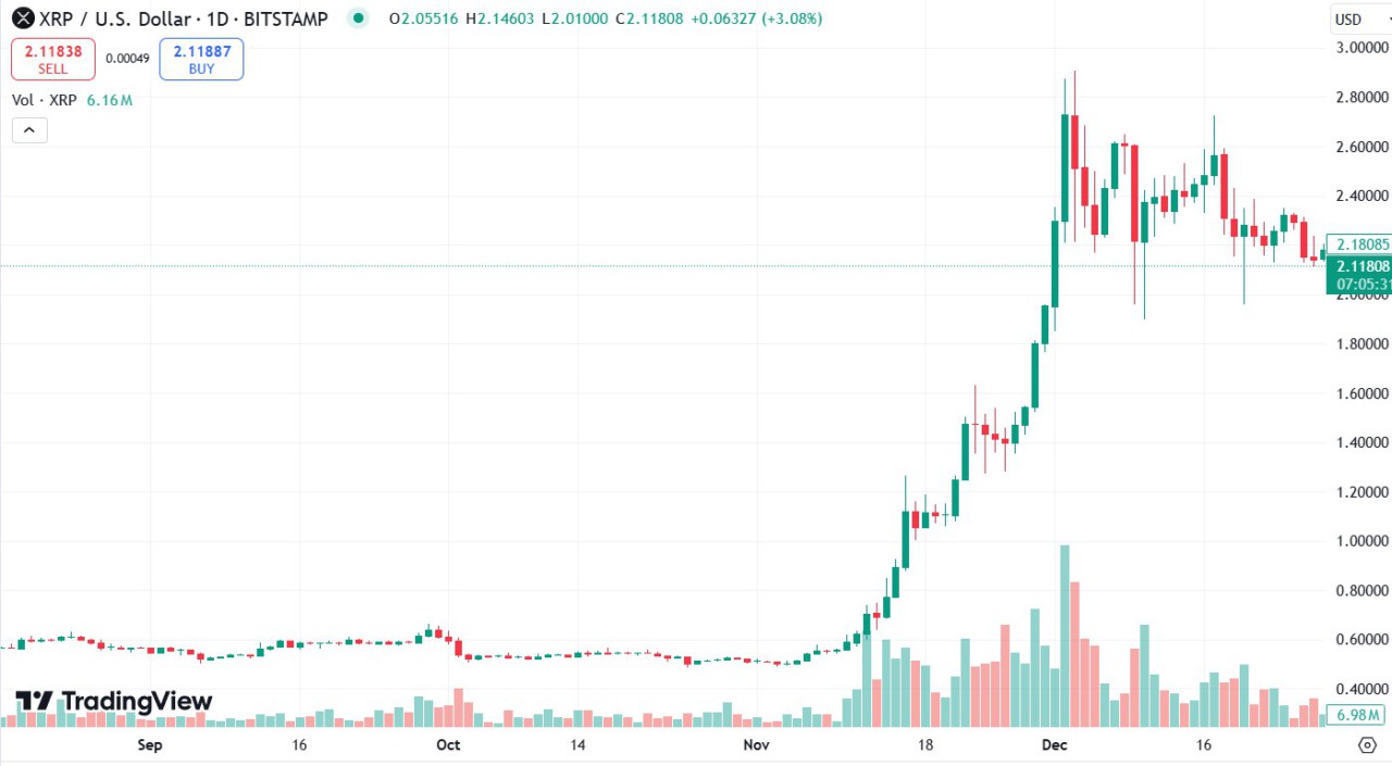 Prediksi XRP dan Perkembangan Cryptocurrency 2025: Stabilitas dan Peluang Baru - Pintu News