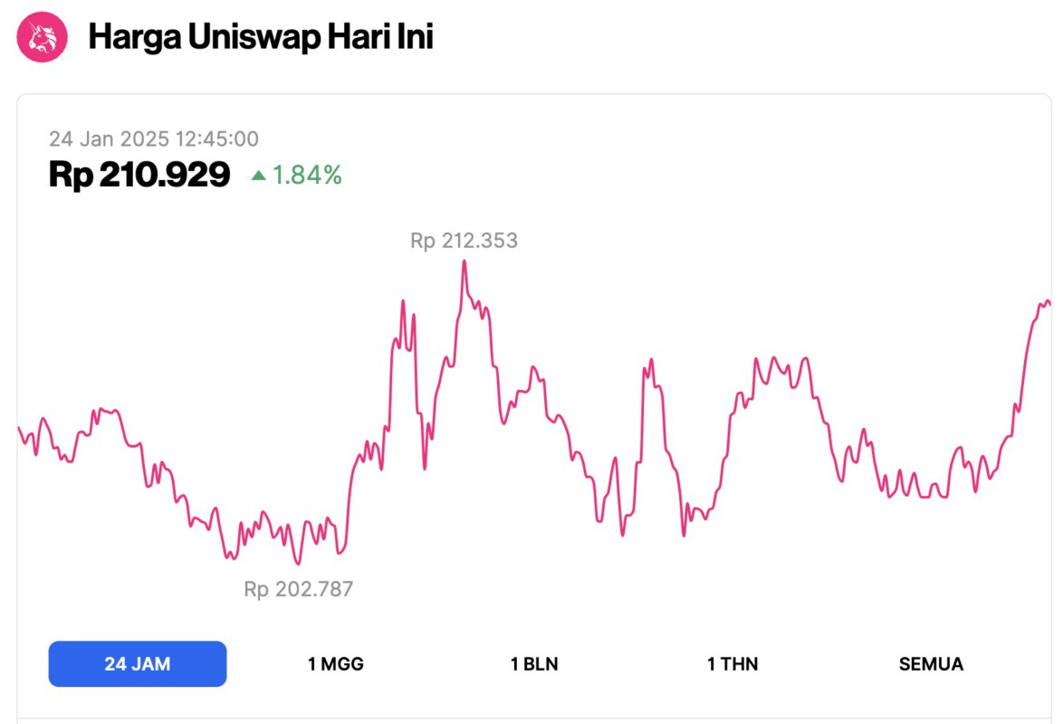 Uniswap Luncurkan V4 Minggu Ini: Apa Saja Fitur Baru dan Dampaknya? - Pintu News