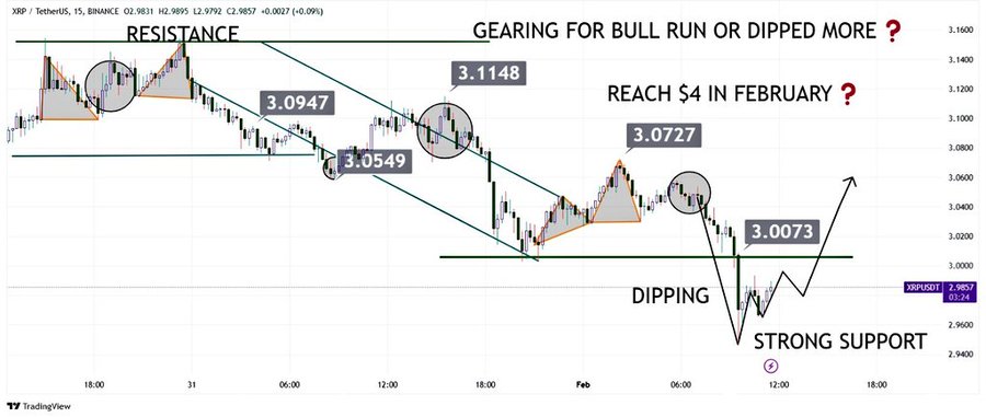 Analis Crypto di X Sebut Harga Ripple (XRP) Bisa Melonjak ke $70, Ini ... Analis Crypto di X Sebut Harga Ripple (XRP) Bisa Melonjak ke $70, Ini ...