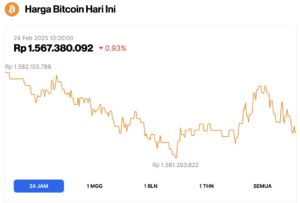 Harga Bitcoin Kembali Merosot ke Level $95.000 Hari Ini (24/2/25 ...