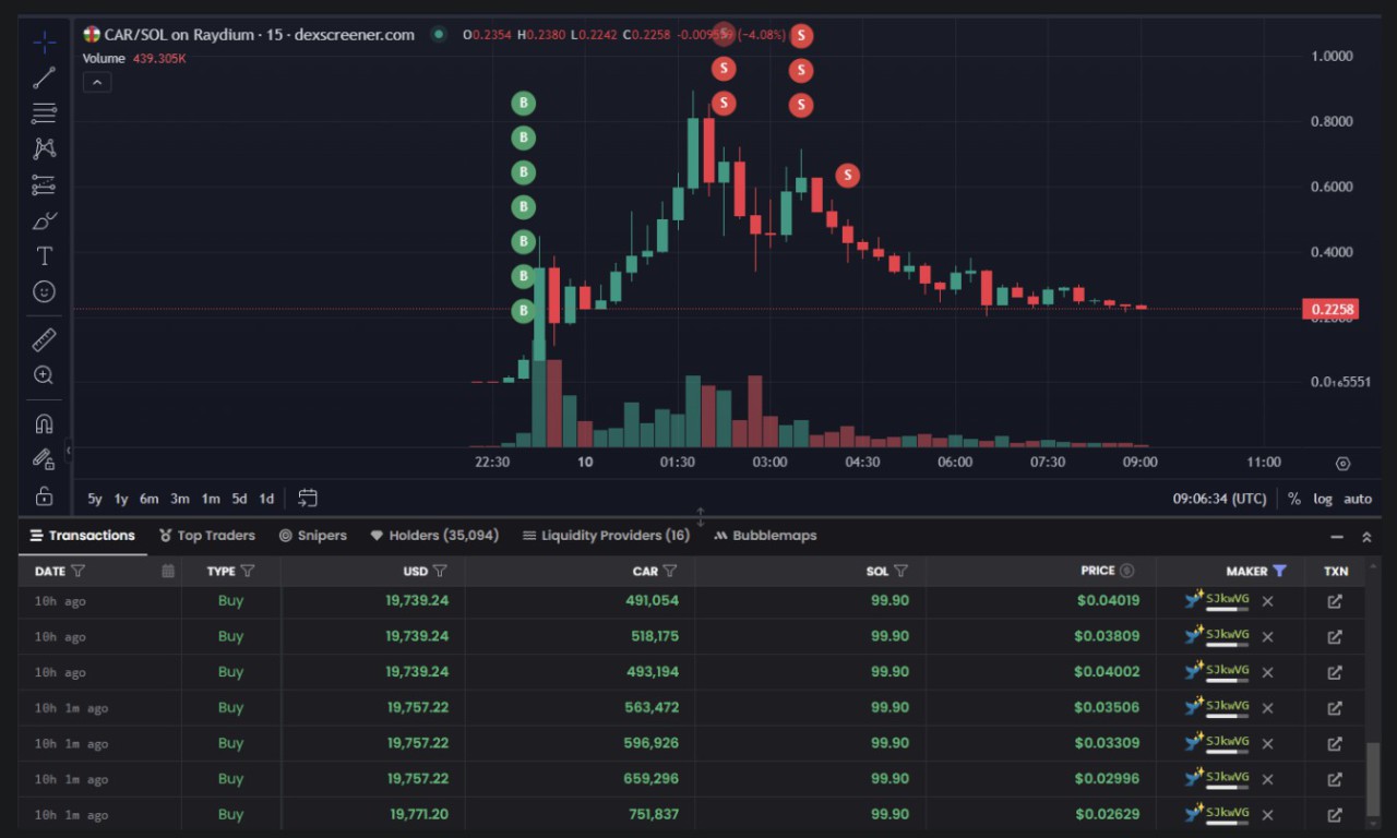 Kisah Sukses Trader Crypto: Whale Ini Berhasil Raup Keuntungan $7 Juta dari Tiga Meme Coin ...