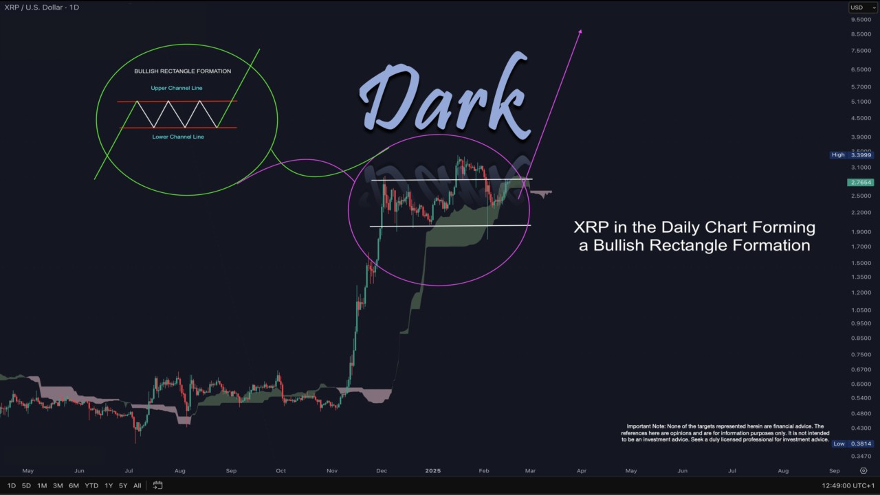 Kapan Harga XRP Bisa Tembus $17? Ini Prediksi dari Analis Crypto ... Kapan Harga XRP Bisa Tembus $17? Ini Prediksi dari Analis Crypto ...