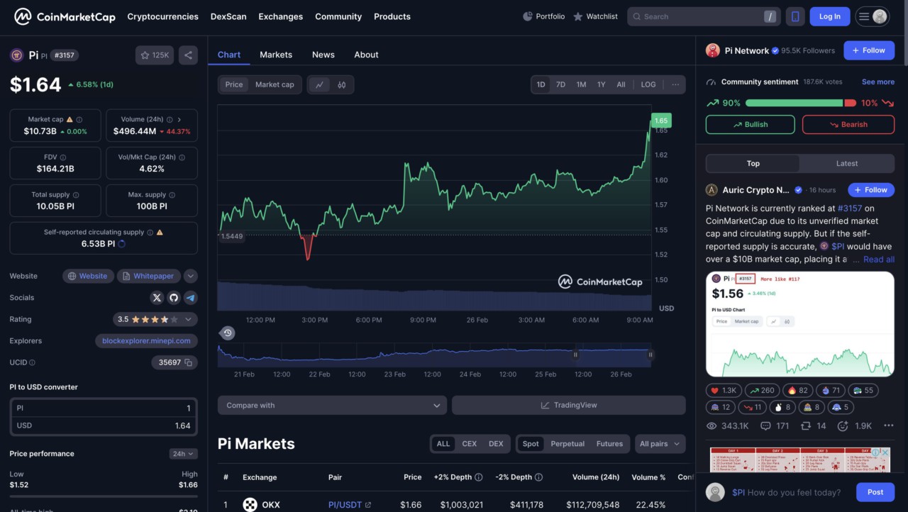 1 Pi Network (PI) to Dollar Price Today (2/26/25) - Pintu News