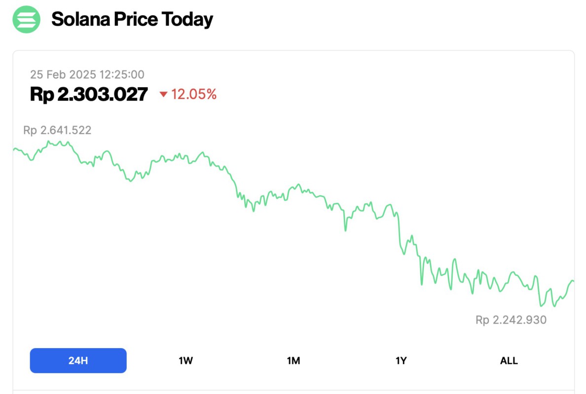 Bitcoin dan Altcoin Anjlok, Kenapa Market Crypto Crash Hari Ini (25/2/25)? - Pintu News