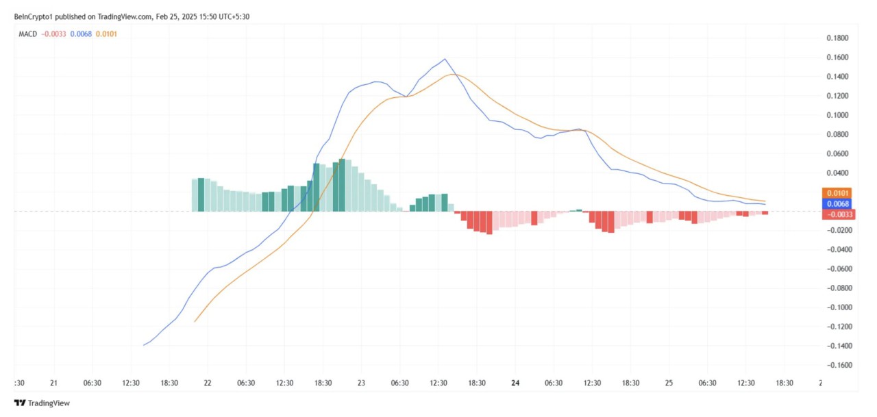 Harga Pi Network (PI) Coin Membidik Level ATH Baru Meski Menghadapi ...