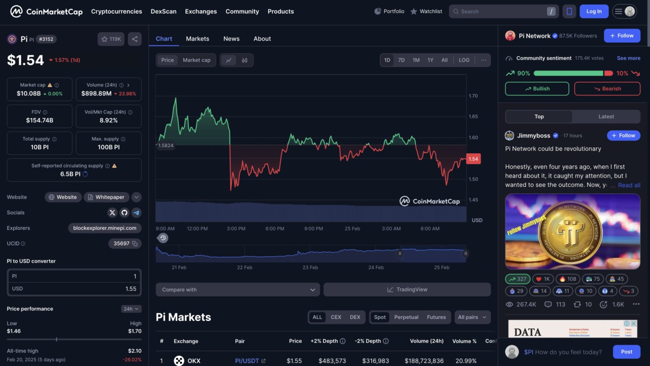 Harga 1 Pi Network (PI) Berapa Rupiah (25/2/25)? - Pintu News Harga 1 Pi Network (PI) Berapa Rupiah (25/2/25)? - Pintu News