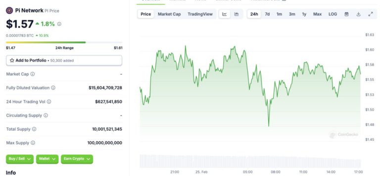 Berapa Harga Pi Network ke Rupiah Hari Ini (25/2/25)? - Pintu News