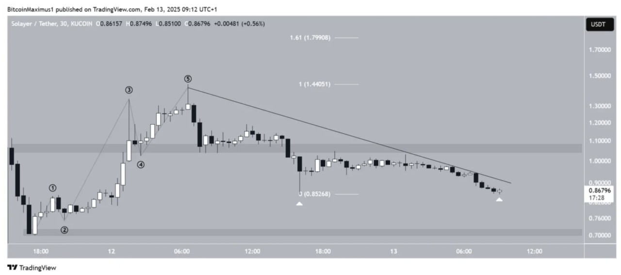 Apa itu Solayer Crypto? Begini Prediksi Harga Solayer (LAYER) Menurut ...