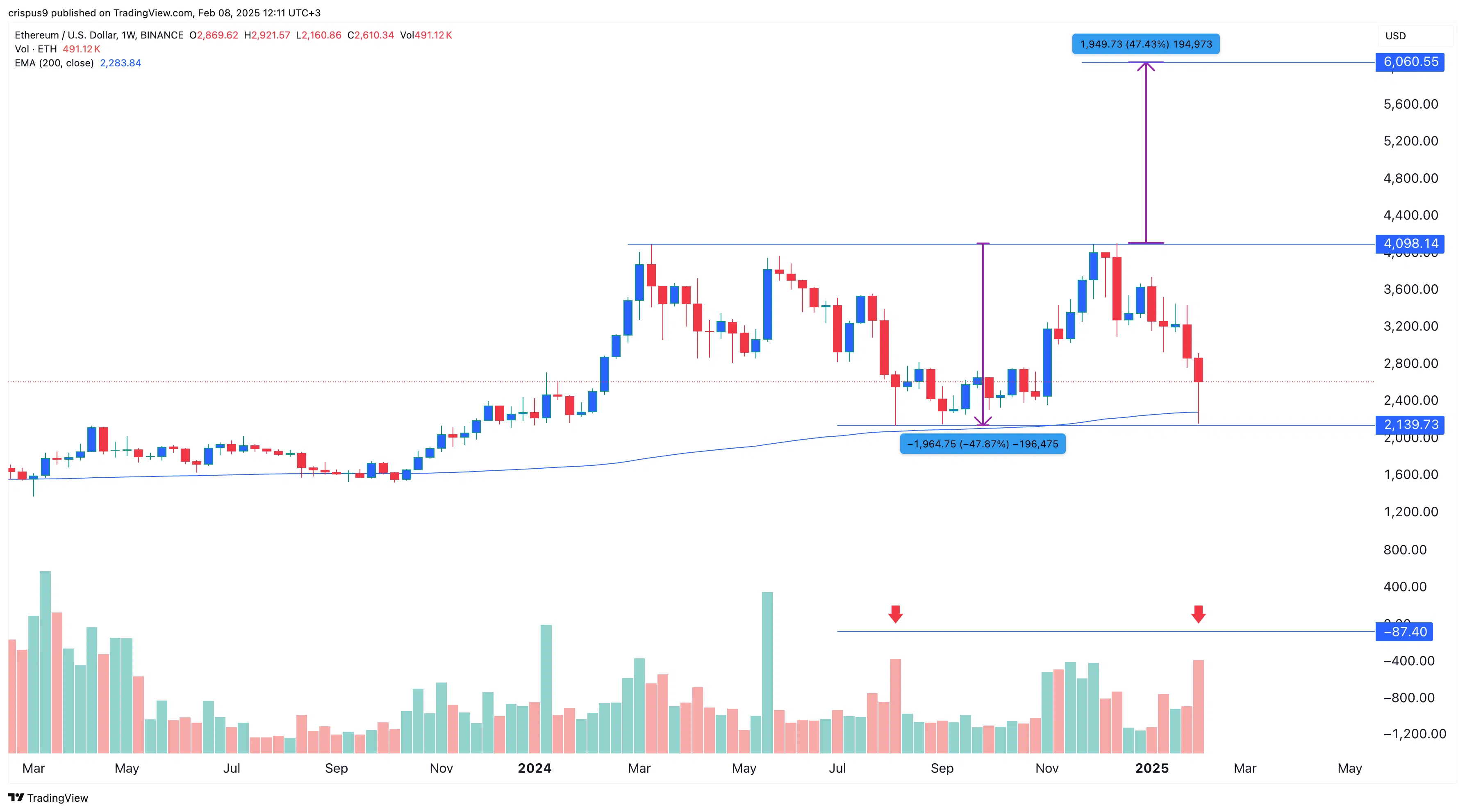 3 Alasan Harga Ethereum (ETH) Bisa Naik Drastis dalam Waktu Dekat! - Pintu News