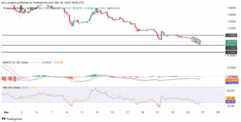 Pi Network Turun 30% dalam 1 Bulan, Apakah Harga Pi Coin akan Segera ...