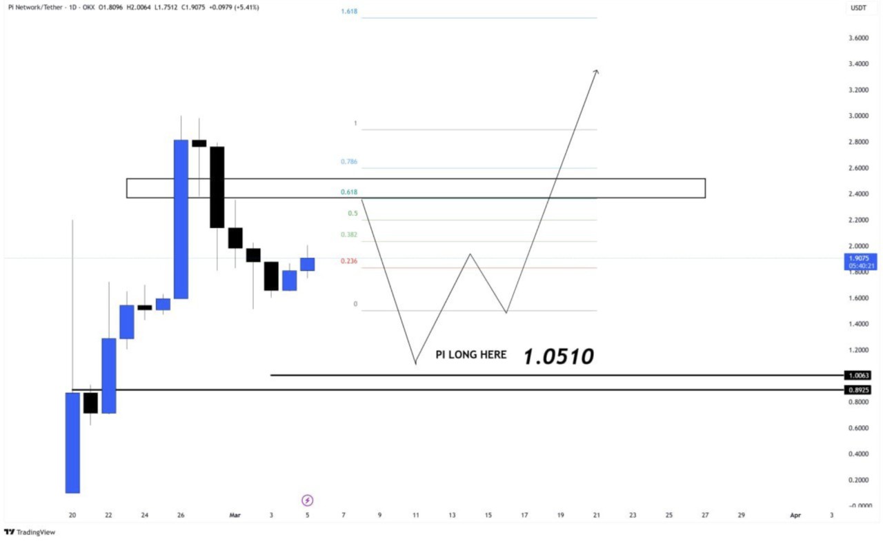 Harga Pi Network Merosot, Mampukah Pi Coin Tembus $3.5? - Pintu News Harga Pi Network Merosot, Mampukah Pi Coin Tembus $3.5? - Pintu News