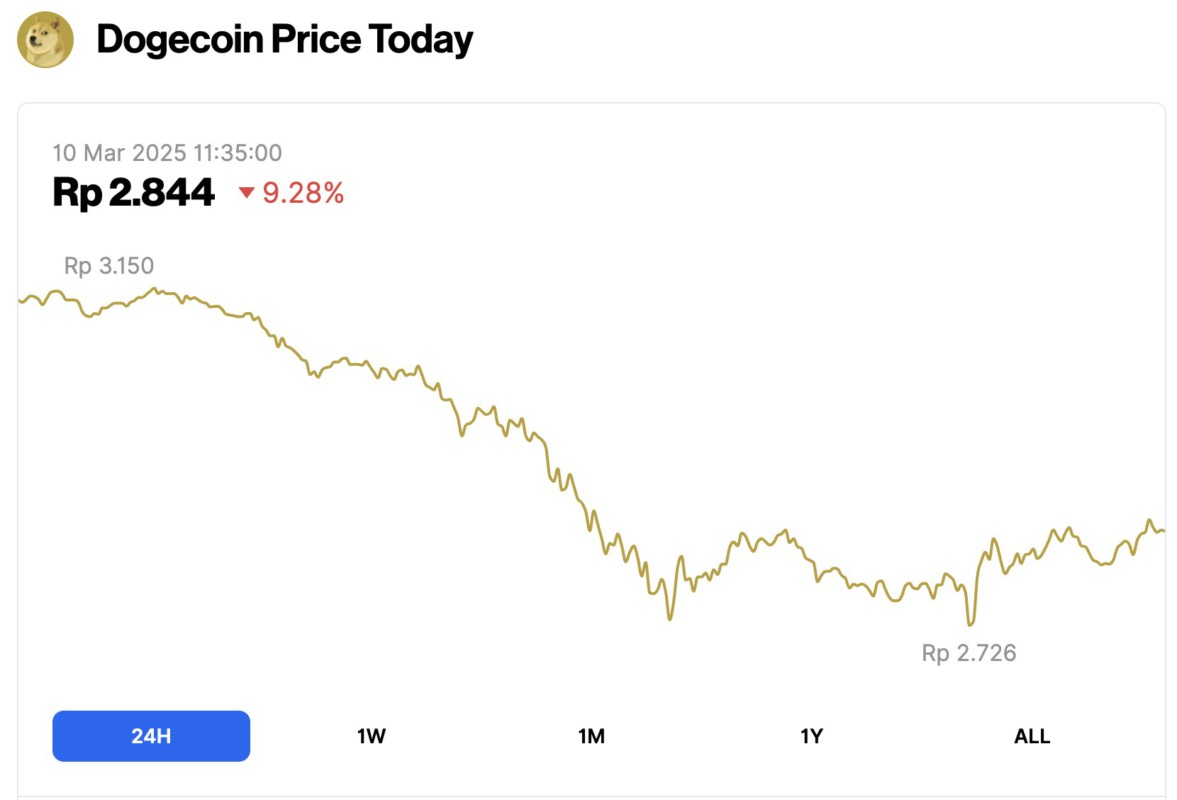 DOGE Tanks 9% as Whales Offload $400 Million – Will the Crash Continue ...