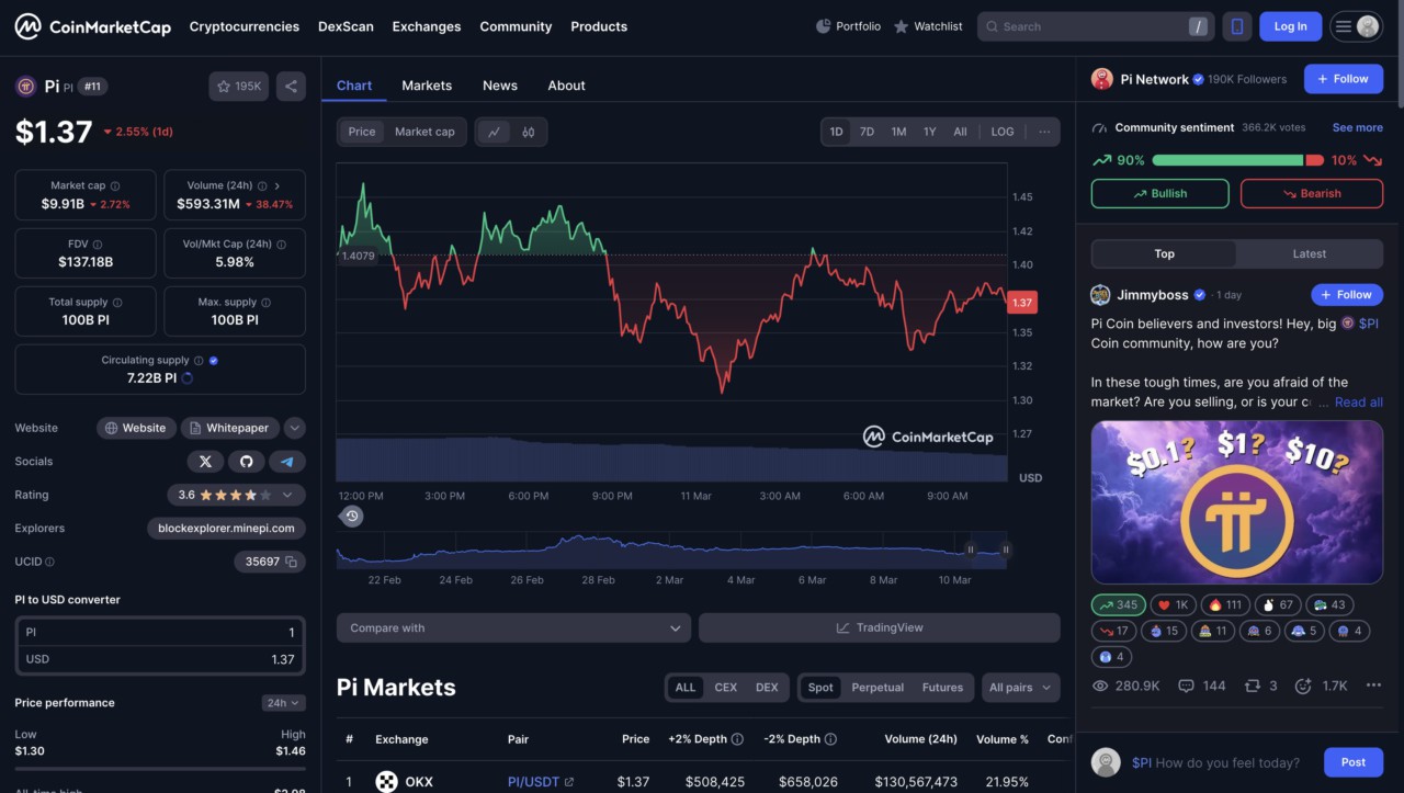 Harga 1 Pi Network (PI) ke Dolar Hari Ini (11/3/25) - Pintu News Harga 1 Pi Network (PI) ke Dolar Hari Ini (11/3/25) - Pintu News