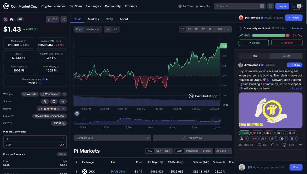 Speculation Listing on Binance, How Much is 1 Pi Network (PI) to Dollar ...