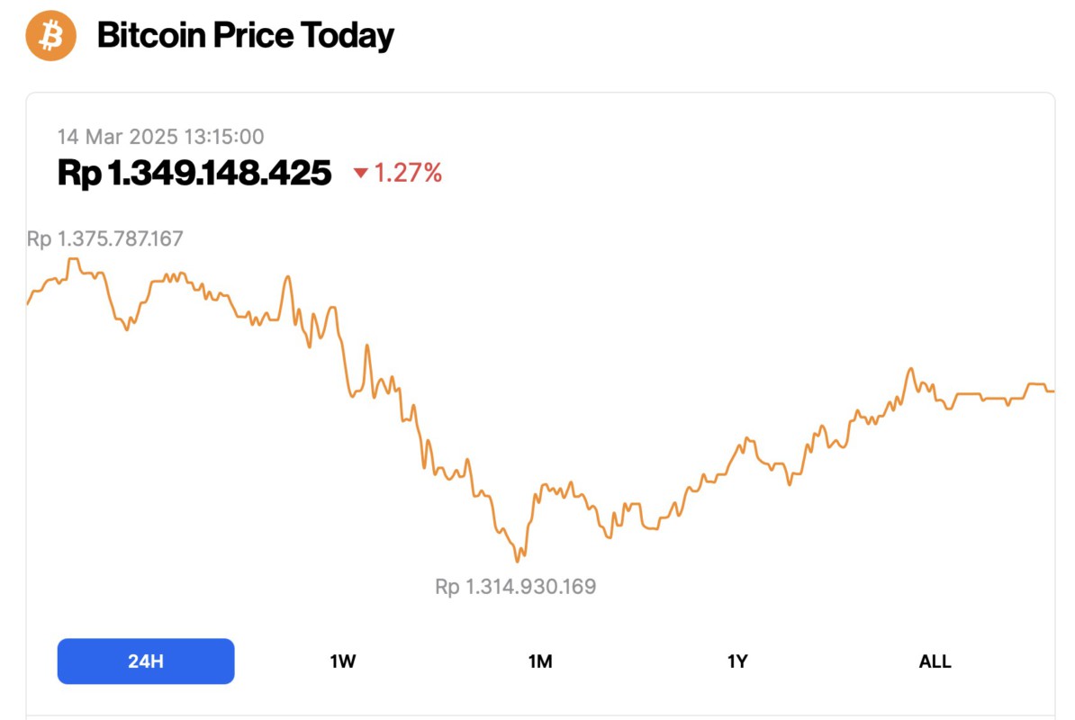 Grafik Harga Emas Antam Hari Ini (14/3/25), Naik atau Turun? - Pintu News