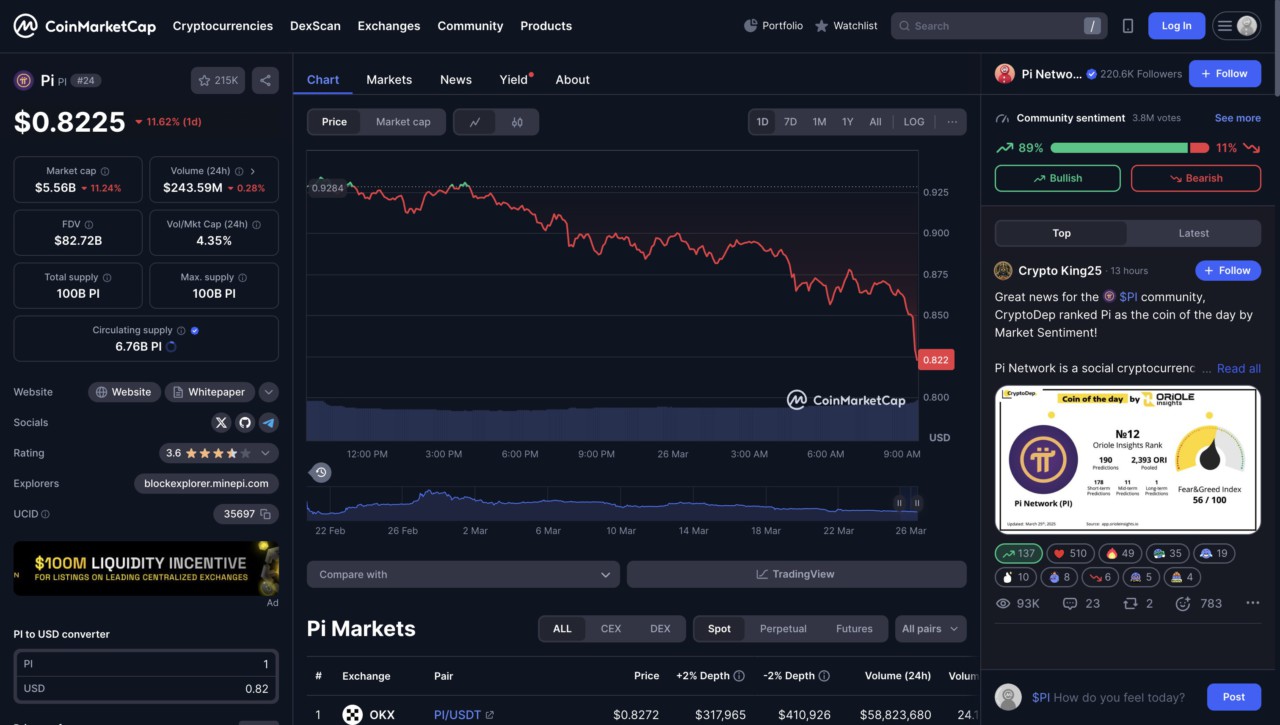 Harga 1 Pi Network (PI) di Indonesia Hari Ini (26/3/25) - Pintu News
