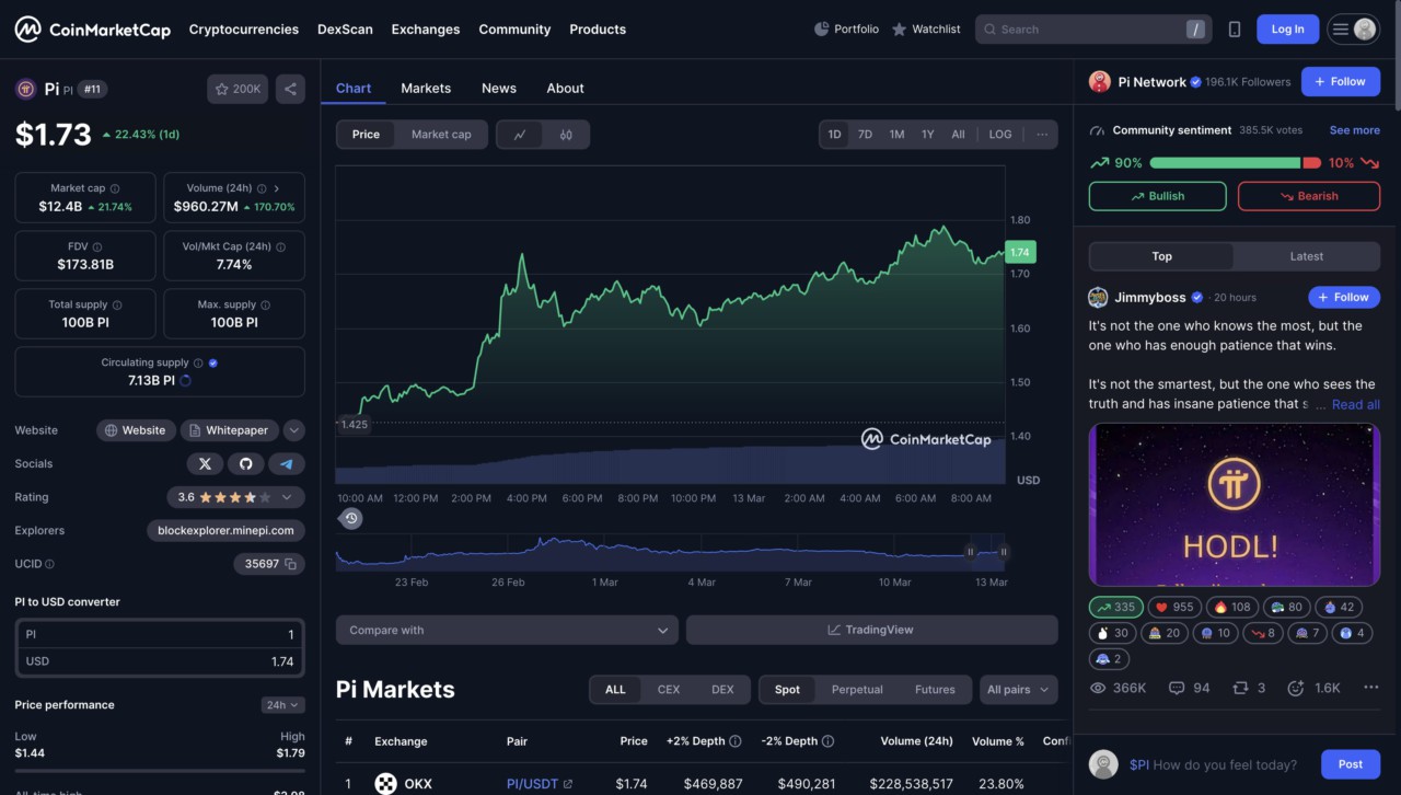 Harga 1 Pi Network (PI) di Indonesia Hari Ini (13/3/25) - Pintu News