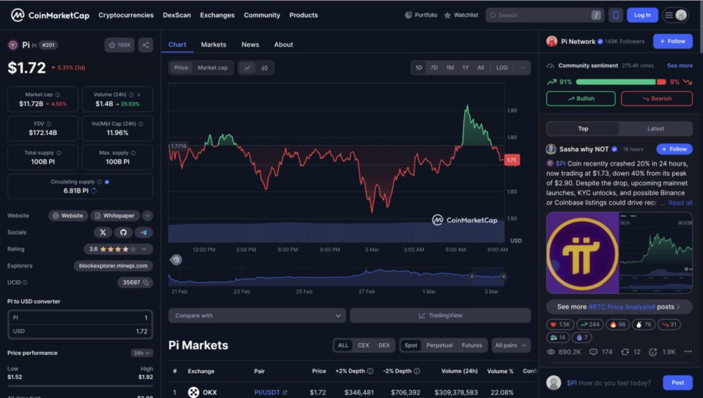 Harga 1 Pi Network (PI) Berapa Rupiah (3/3/25)? - Pintu News Harga 1 Pi Network (PI) Berapa Rupiah (3/3/25)? - Pintu News