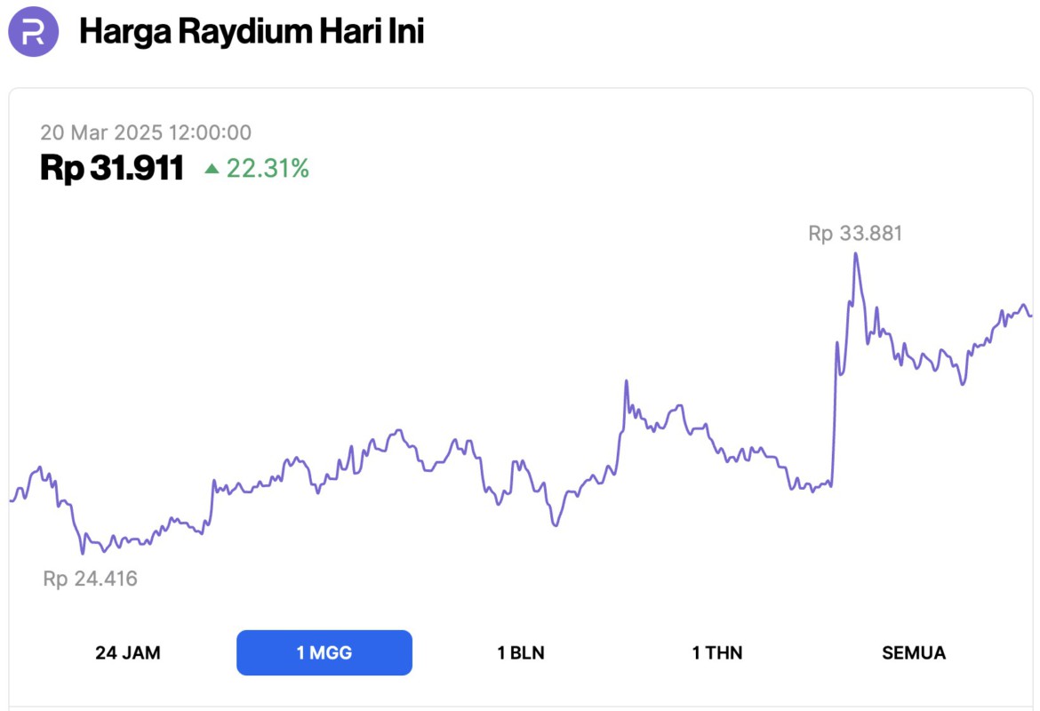 Raydium Meluncurkan LaunchLab, Saingan Baru Pump.fun di Dunia Meme Coin! - Pintu News